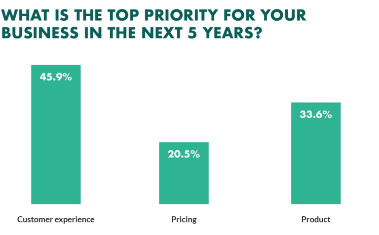 Discover the Highest Possible Eye Grade and What It Means for You