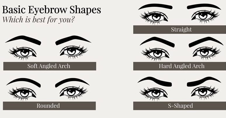 Discover the Most Alluring Female Face Type: A Guide for Everyone