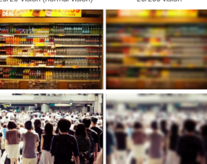 Experience Perfect Vision with 20/200 Vision Explained